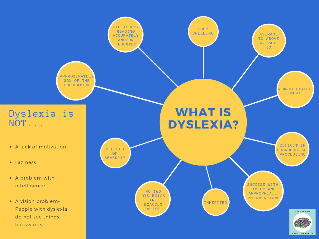 What Is Dyslexia Celebrating Neurodiversity