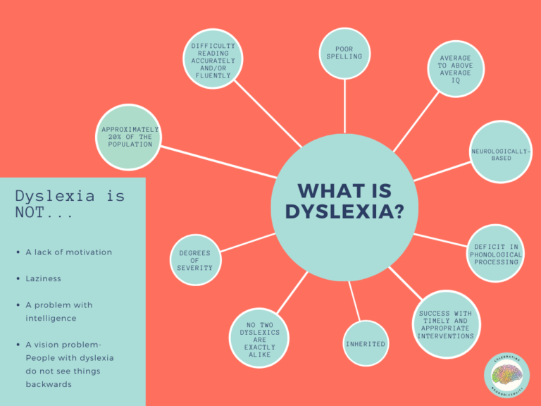How to Identify Signs of Dyslexia in Children so You Can Help Them ...