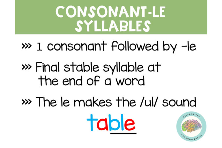 How to Identify Syllables in Words. What are the 6 Syllable Types ...