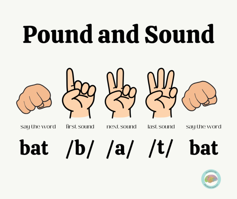 Step by Step Guide to Structured Literacy Lesson Plans: Inspired by ...