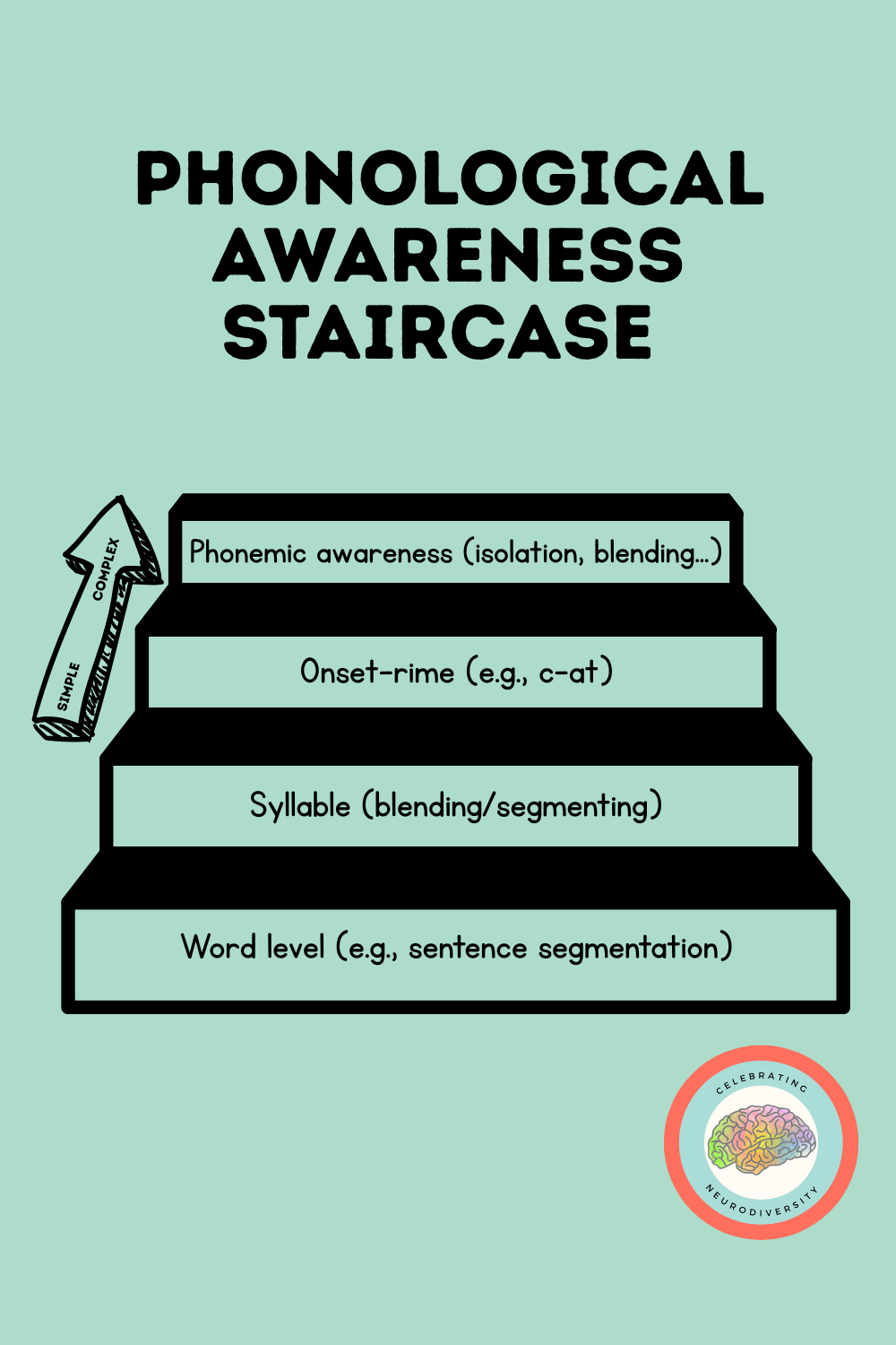 What Is Phonological Awareness and Why Is It Essential for Reading ...