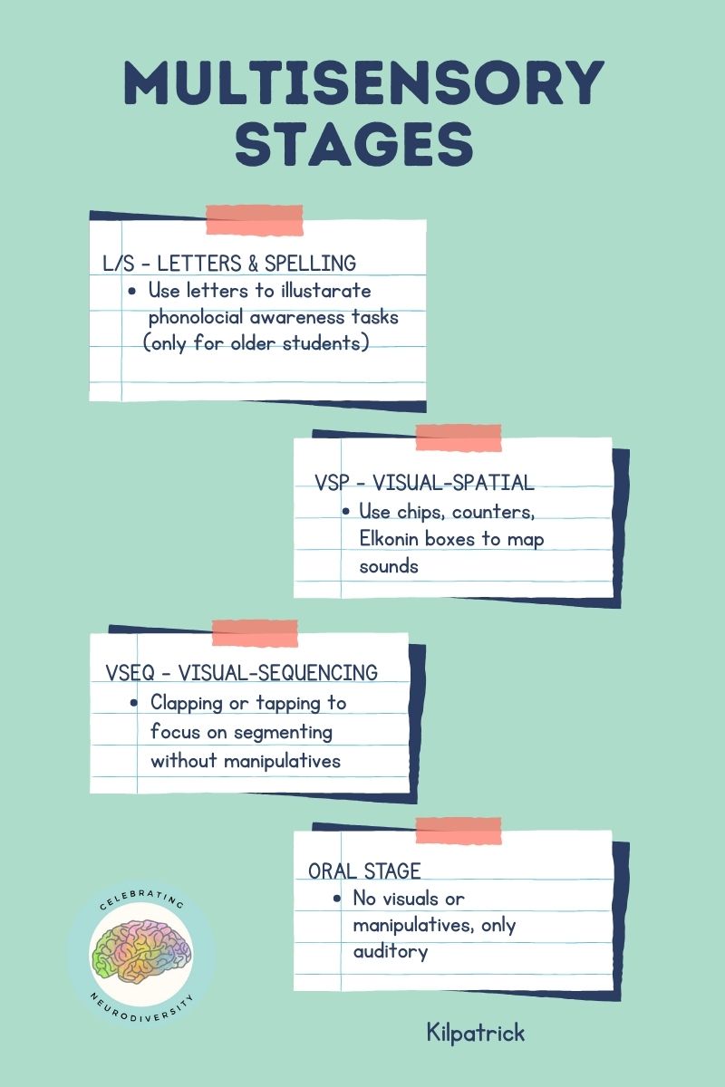 How to Assess and Act on Phonological Awareness Gaps: A Guide for ...